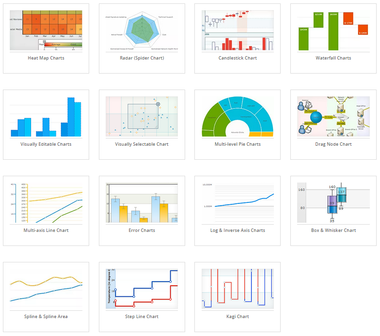 FusionCharts - JavaScript Charts for the Grown-Ups